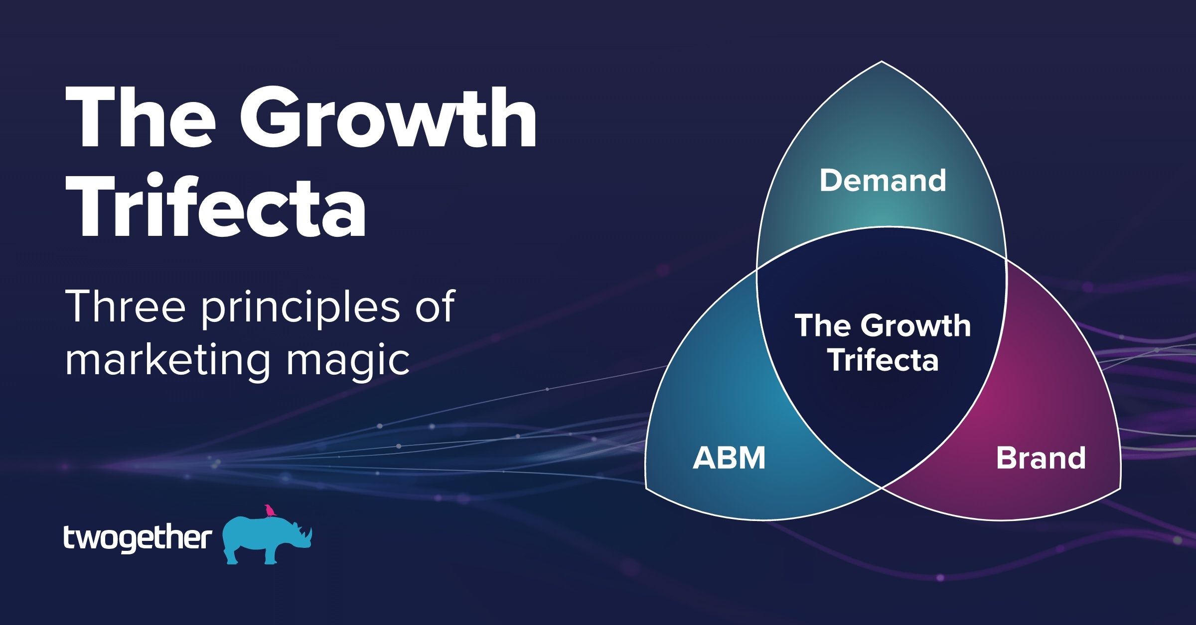 The growth trifecta: ABM, Brand and Demand